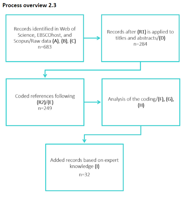 IPBES VA Chapter 2 - Systematic review of value types in academic literature